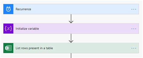 Solved Convert Excel Online Date Field Power Platform Community