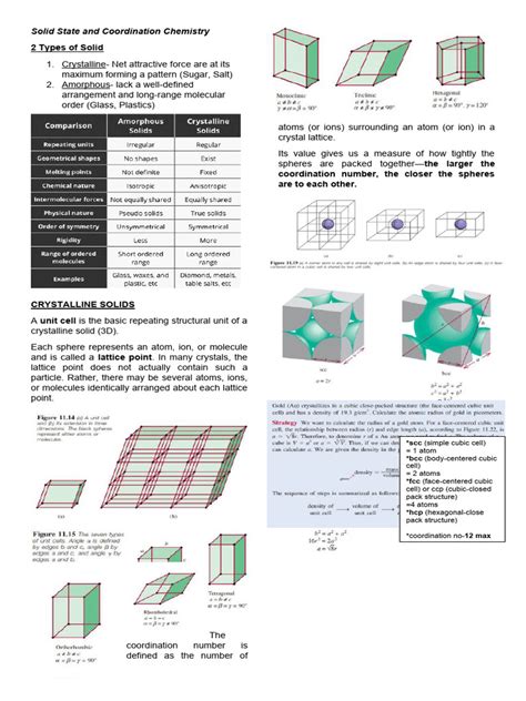 Solid State And Coordination Chemistry Pdf Crystal Structure Coordination Complex