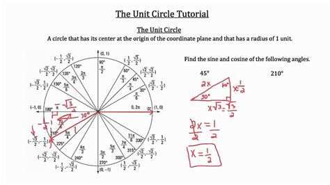 The Unit Circle Explanation/Practice Problems - YouTube