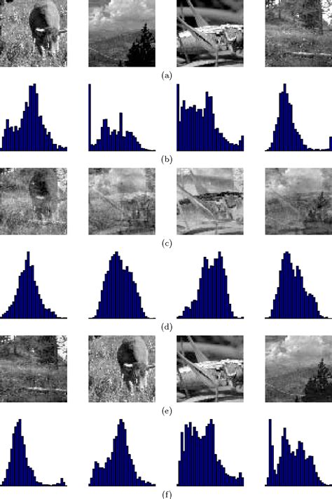 Figure 1 From Zhijian Yuan And Erkki Oja A Fastica Algorithm For Non