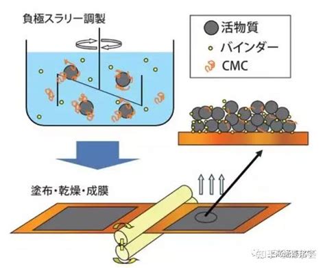 Cmc粘接剂 知乎