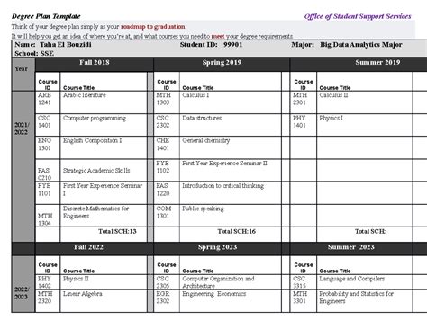 Degree Plan Template For Your Own Use Degree Plan Template Office Of