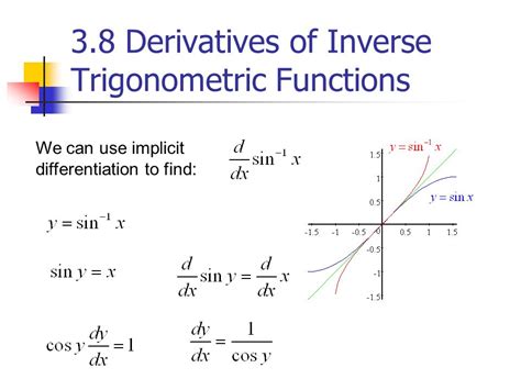3.1 Derivative of a Function - ppt video online download