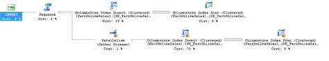 Clustered Columnstore Indexes Part 16 “index Builds” Niko Neugebauer