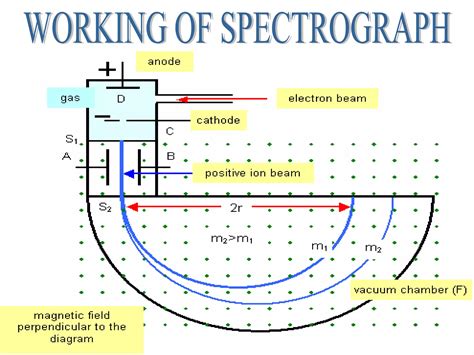 Nuclei Ppt Chemistry Science