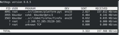 How To Install Nethogs On Centos Linuxways