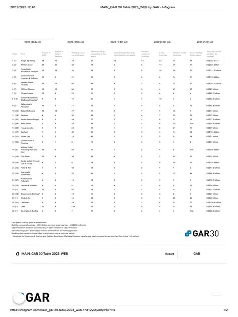Main Gar 30 Table 2023 Web By Gar Infogram Pdf Practice Of