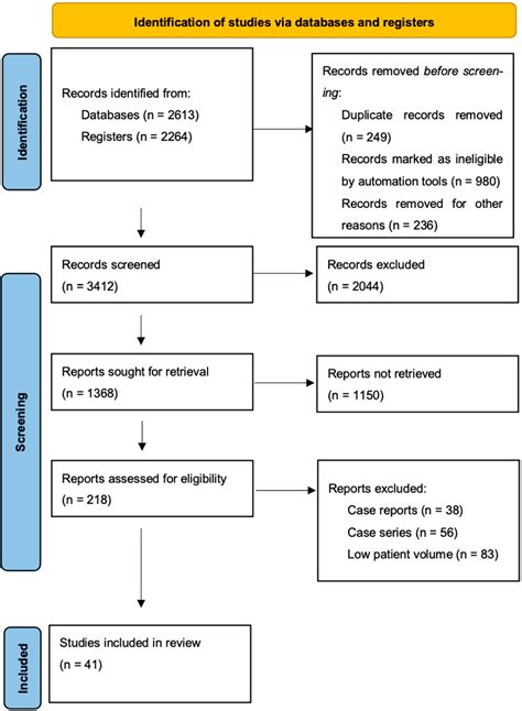 Figure 1 From Sentinel Lymph Node Assessment In Endometrial Cancer A Review Semantic Scholar