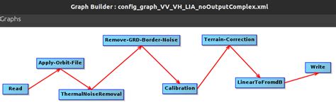 S1 Processing Product Vs Mspc S1 Rtc Product Microwave Toolbox Step Forum