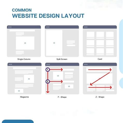 Learned About Website Layouts With Rutuja Sathe Phad Somesh Posted On