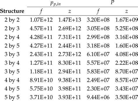 4 SSE For Different Model Net Structures Download Scientific Diagram