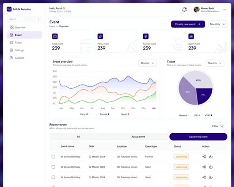 Farid Ahmed Product Uiux Designer On Linkedin Uidesign Startup