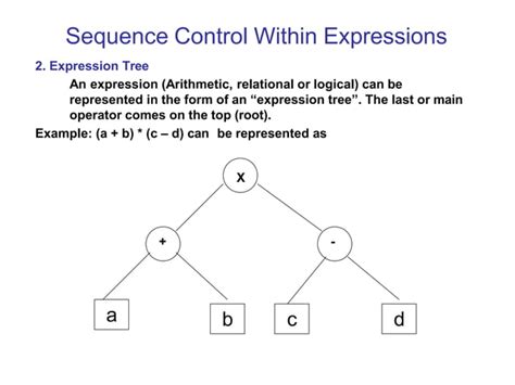 Theory Of Programming Languages By Shikra Pptx