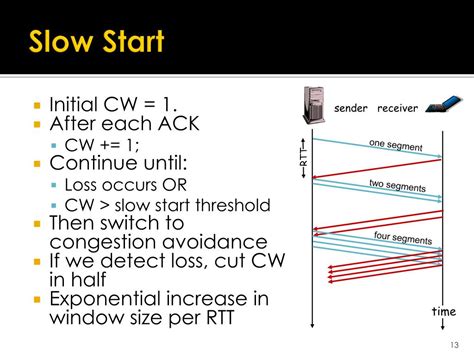 PPT TCP Protocol Specification PowerPoint Presentation Free Download ID