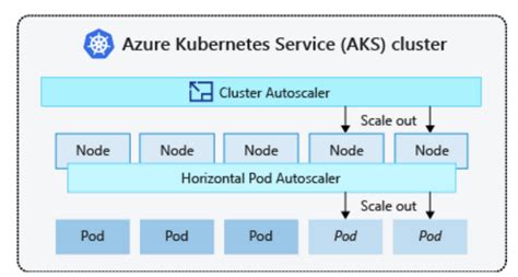 How To Enable Artifact Streaming On Your Aks Node Pools To Stream