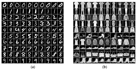 Stacked Siamese Generative Adversarial Nets A Novel Way To Enlarge Image Dataset