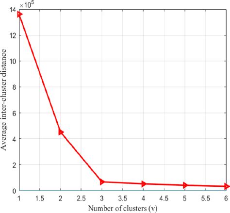 figure 4 from resource allocations for coexisting embb and urllc