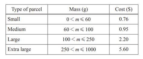 Igcse Mathematics 0580 C16 Order Quantities By Magnitude And