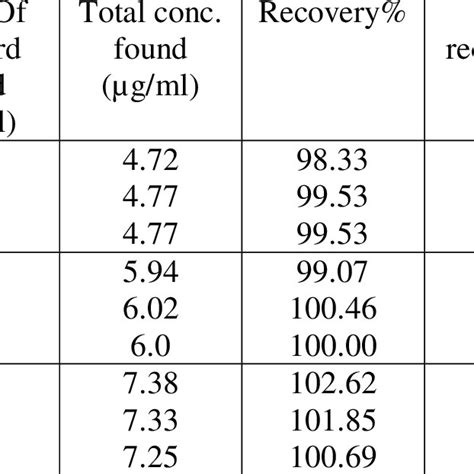 Shows An Overview Of All The Validation Parameters Download Scientific Diagram