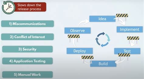 生成式AI时代的AI Infra从DevOps MLOps LLMOps 知乎