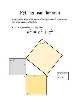 Pythagorean Theorem Plus Converse POSTER Theory And Activities By Pathinmath