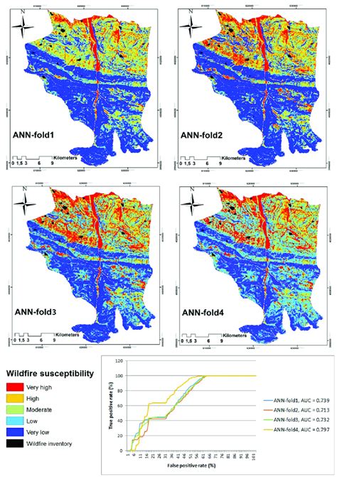 Spatial Prediction Of Wildfire Susceptibility Maps Using An Ann And The