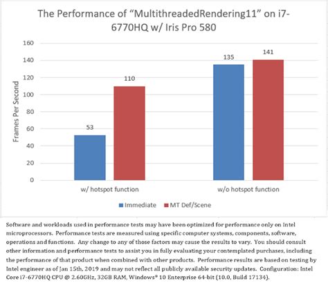 Understanding Directx Multithreaded Rendering Performance By