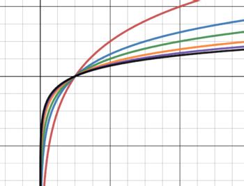 Log Functions Investigation By No Frills Algebra TPT