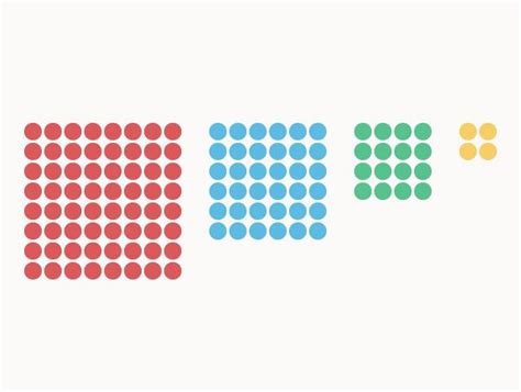 Severino Ribecca On Linkedin Dataviz Datavisualization Unitchart