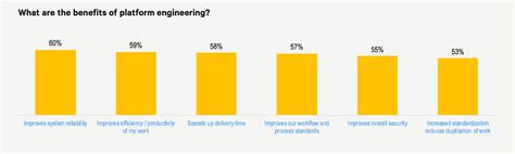 Understanding Platform Engineering In A Kubernetes Ecosystem Taikun Cloud