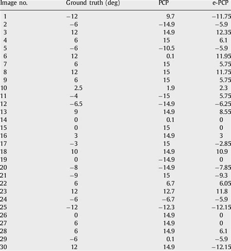 Skew Angle Obtained By Pcp And E Pcp On Vft Documents Download Scientific Diagram