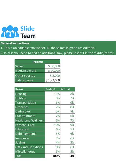 Budget Vs Actual Analysis Excel Spreadsheet Worksheet Xlcsv Xl Bundle