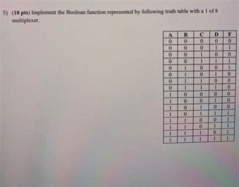 Solved 5 10 Pts Implement The Boolean Function