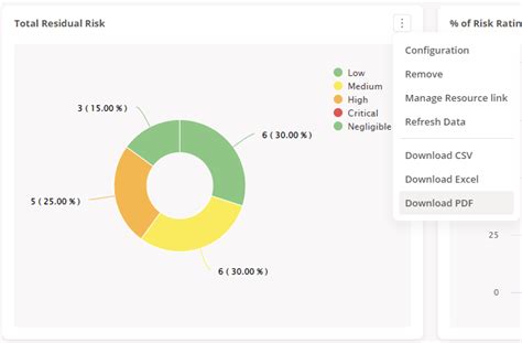 Pdf Dashboard Or Portlet Surecloud Help Center
