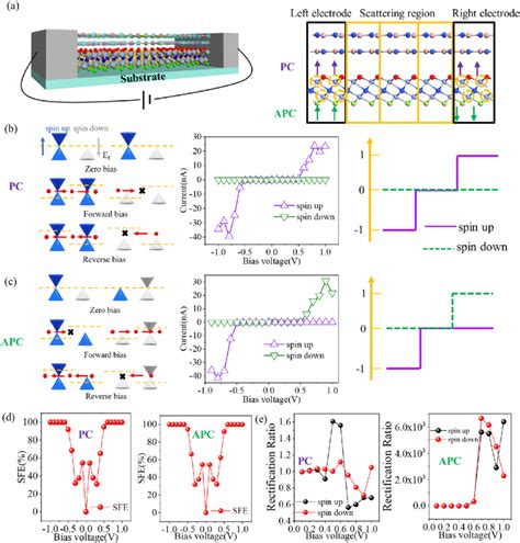 A Model And Detail Diagram Of The Cr 2 Nof Gan Heterojunction Device