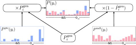 graph neural networks for contextual asr with the tree constrained