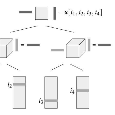 3 level wise parallelization of a tree parallel algorithm for the