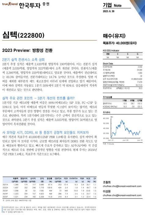 심텍홀딩스 Simmtech Holdings Co Ltd Kosdaq 036710