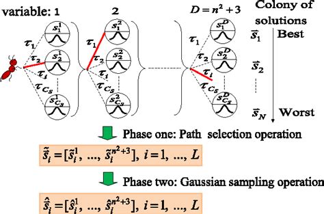 figure 10 from multiobjective evolution of biped robot gaits using