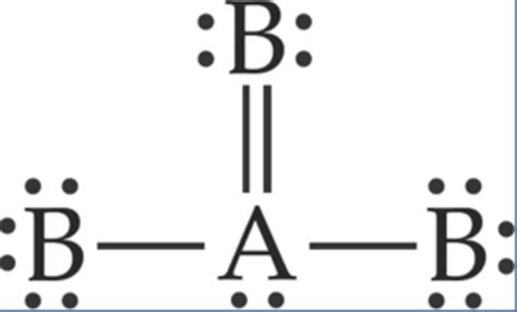 Ap Chem Unit 2 7 Vsepr And Bond Hybridization Flashcards Quizlet