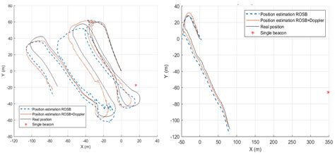 A Low Cost Communication Based Autonomous Underwater Vehicle Positioning System