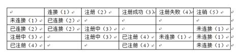 【spring技术探索】statemachine状态机设计及实现方案 天翼云