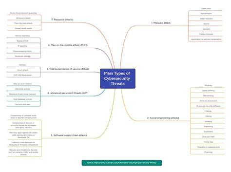 Secure Debug On Linkedin Cybersecurity Infosec Malwaredefense