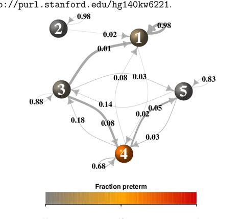 Markov Chain Modeling Of Cst States Across Pregnancy And Preterm Birth