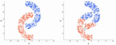 Clustering Dbscan From Scratch Introduction By Andaru Blogs Medium