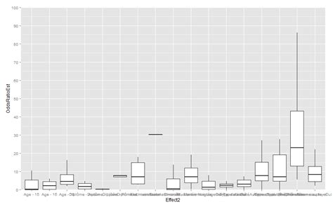 Ggplot R Ggplot Boxplot Change Y Axis Limit Stack Overflow