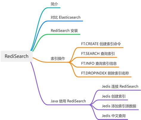 Redis 也支持全文搜索 了这也太强了 waynaqua 博客园