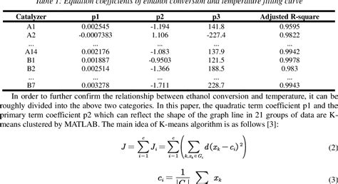 Table 1 From Research And Application Of Ethanol Coupling To C4 Olefins Based On Bp Neural