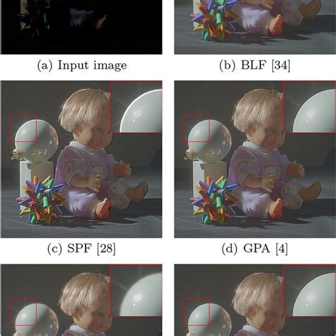 Qualitative Results Of Hdr Tone Mapping Our Ssbf Produces Natural Hdr Download Scientific