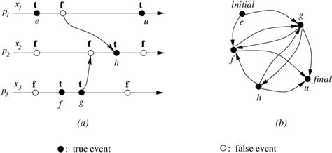 An Algorithm To Compute A Controlling Synchronization For A Disjunctive